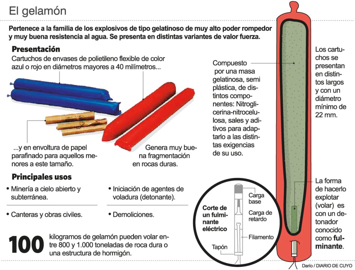 Rio Turbio: se encontraron tres explosivos sin detonar tipo Gelamon en ...