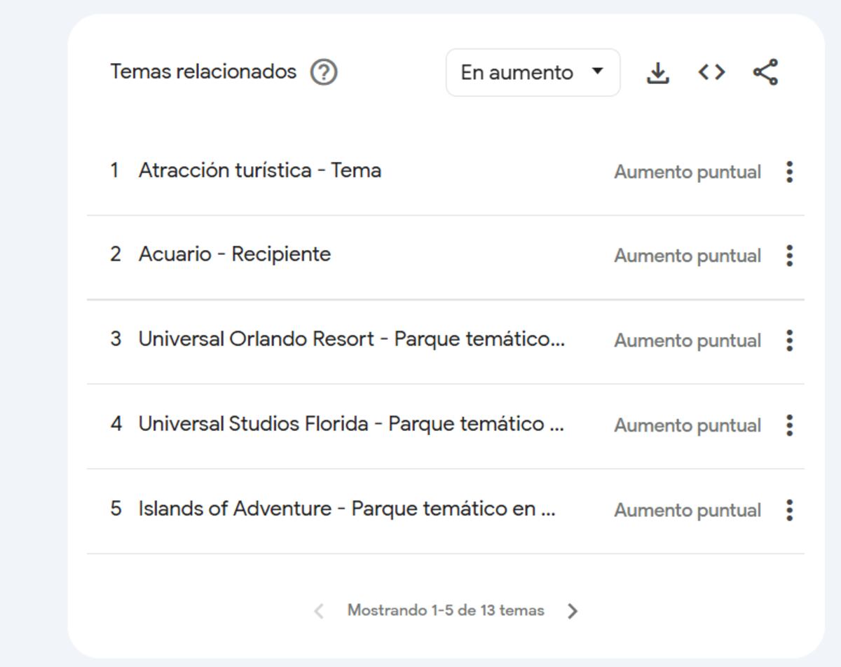 Los parques de atracciones más buscados en Argentina: ¿Cuáles son y ...